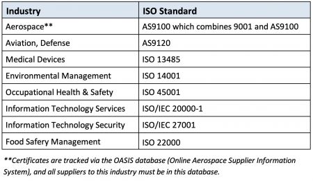 List Of Iso Standards For Manufacturing Pdf - Infoupdate.org